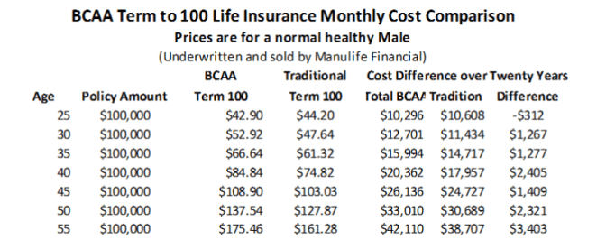 Should You Buy BCAA Life Insurance? – Insurance Direct Canada